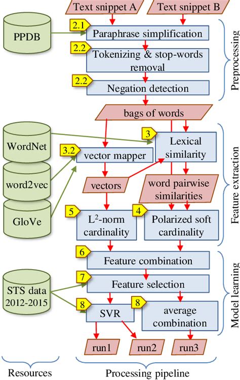 Sts System Architecture Download Scientific Diagram