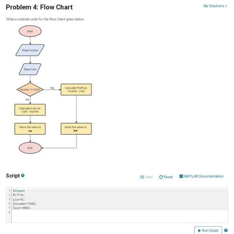 Solved Write A Suita Ble Code For The Flow Chart Given Below