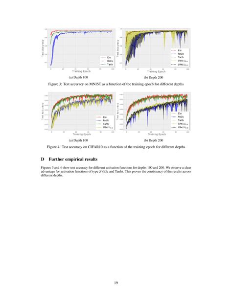 training dynamics of deep networks using stochastic gradient descent