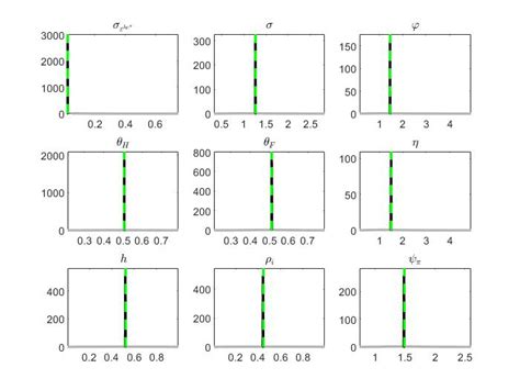 some problems about the bayesian estimation irf ml bayesian