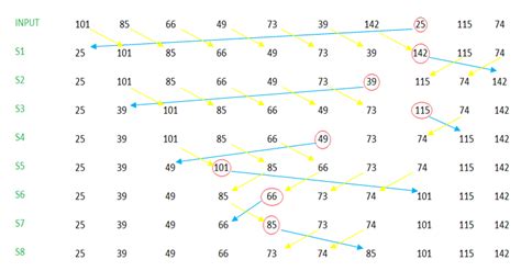 reasoning ability input output tricks with examples csslord
