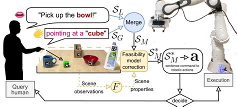 Learning Multimodal Confidence For Intention Recognition In Human Robot