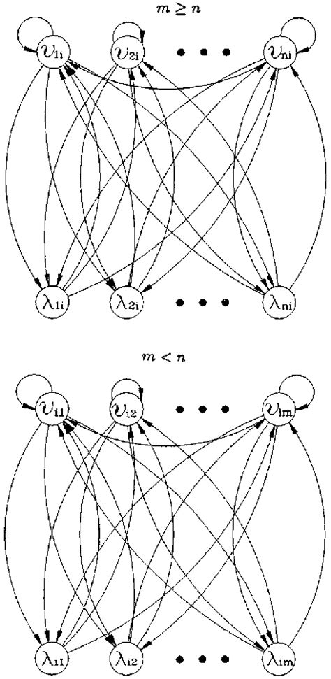 Architecture Of A Subnetwork In The Recurrent Neural Network For Download Scientific Diagram