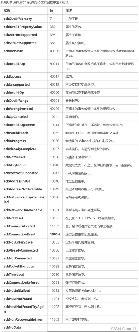 C的简单ftp客户端实现(一)ftp基础知识c Ftp Csdn博客 C的简单ftp客户端实现(一)ftp基础知识c Ftp Csdn博客