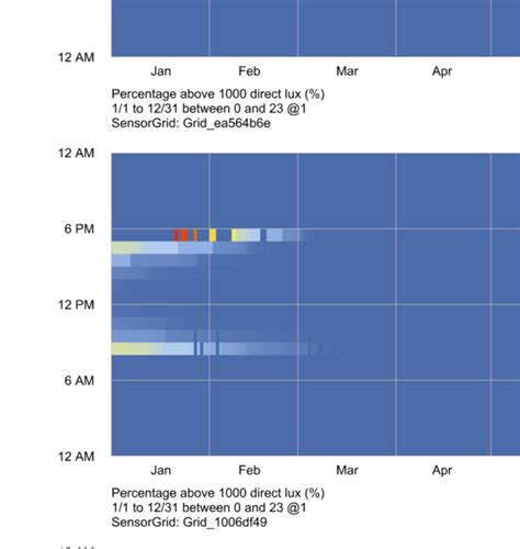 Leed Daylight Option I Rhino Plugin Pollination Discourse