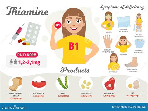 Infographics Vitamin B 1 Stock Vector Illustration Of Infographic