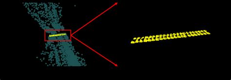 A 3d Triangulated Points Lying On Floor In The Trolley Dataset Before Download Scientific