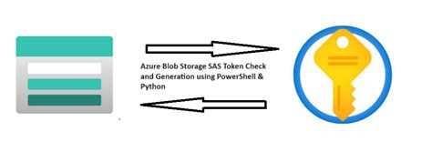 Azure Storage Sas Token Expiry Check And Generation With Powershell