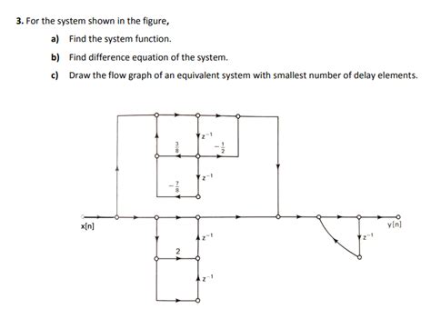 Solved For The System Shown In The Figure A Find The Chegg