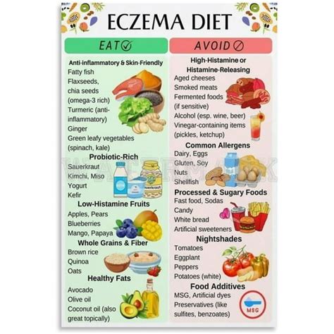 Eczema Food List Postereczema Foods To Eat And Avoideczema Diet Chart
