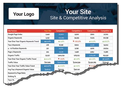 SEO Competitive Analysis Free Competitor Website Analysis