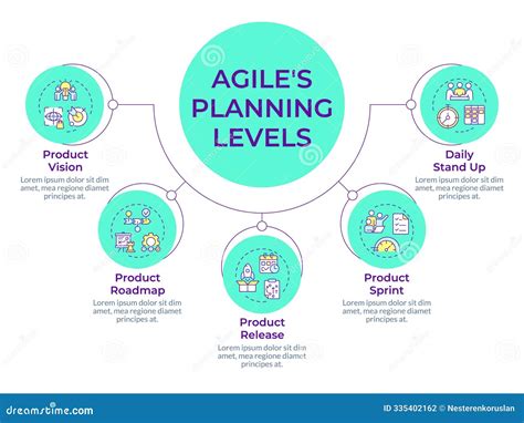 Agile Planning Organization Circular Diagram Infographic Vector