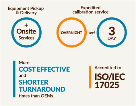 Timing And Frequency Calibration Services — Tra Cal