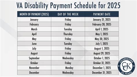 2025 Va Disability Compensation Rates An Pay Dates Va Disability