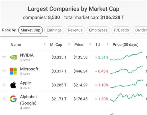 Ai Nvidia Gpu Tech Michael Peric