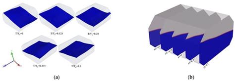 Journal Of Marine Science And Engineering An Open Access Journal From
