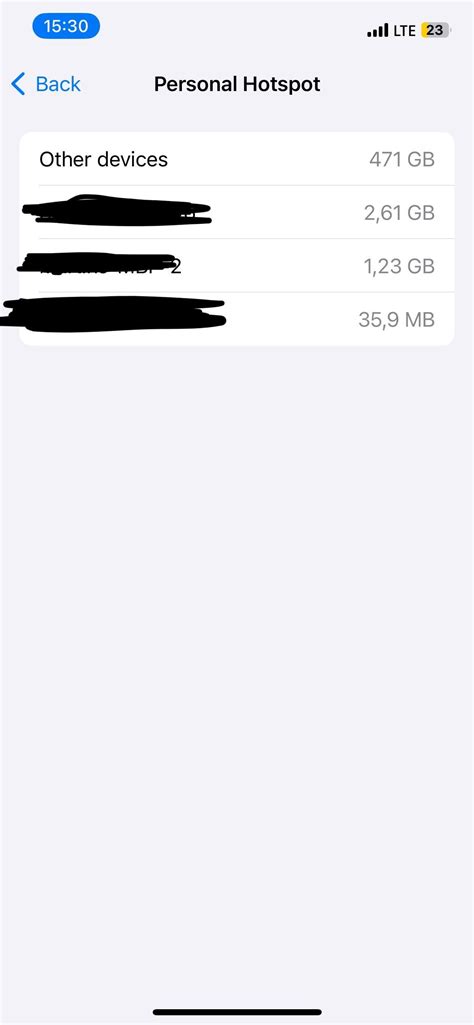 Why Is My Hotspot Usage So High Riphone