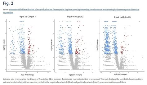 bioinformatics r datavisualization genomics ggplot2… sree pranav
