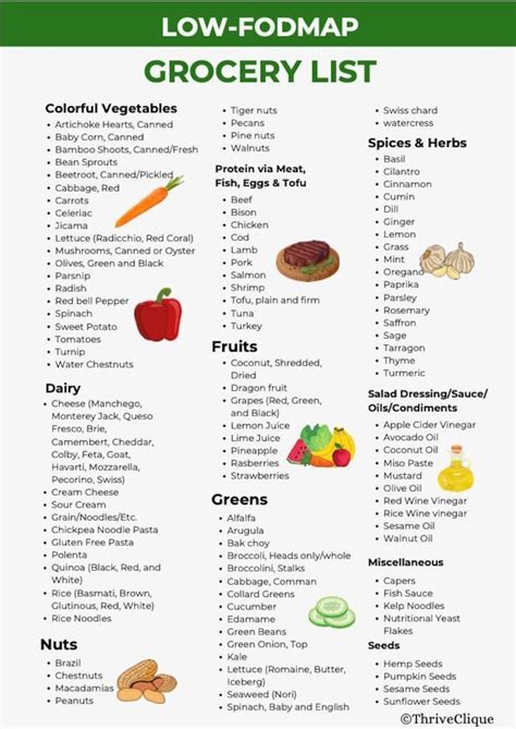 Low Fodmap Diet Artofit