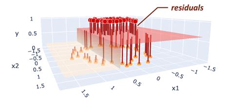 All You Need To Know About Gradient Boosting Algorithm − Part 2