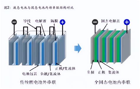 300014，媲美宁德时代的固态电池龙头，极具成长性！财富号东方财富网