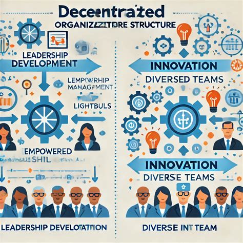 Advantages Of Using Decentralized Organisation Structure At Johnson And