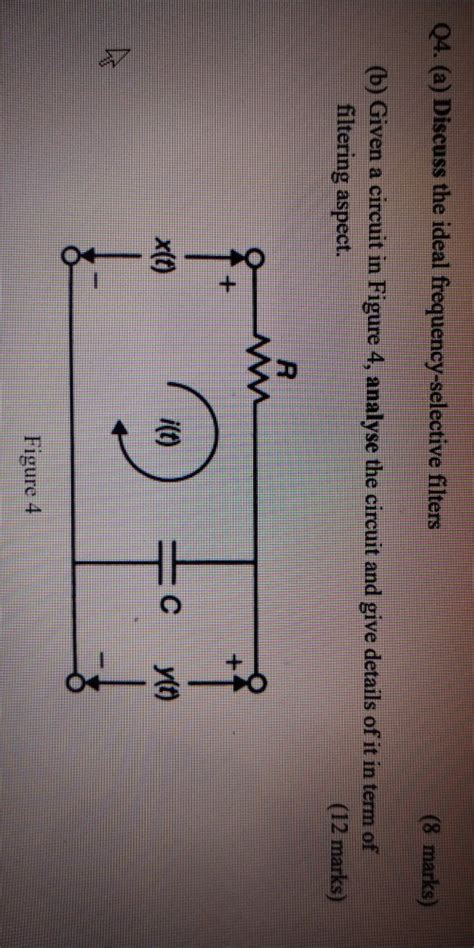 Solved Q4 A Discuss The Ideal Frequency Selective Filters