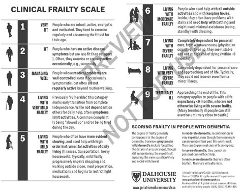 Clinical Frailty Scale Geriatric Medicine Research Dalhousie University