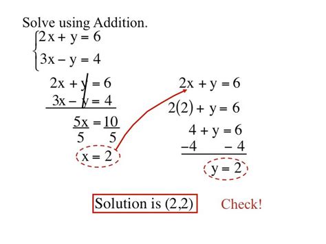 Calculation Of Standard Addition Method At Mark Cox Blog