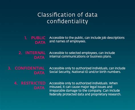Classify Organise And Protect Your Data