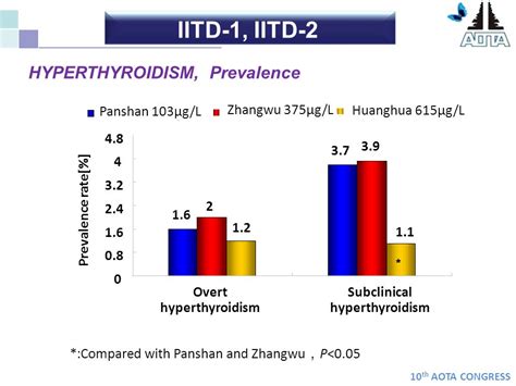 The Benefit And Concern For Universal Salt Iodination Ppt Download