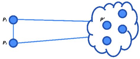 Relationship Between P P And Other Alignments Download Scientific Diagram