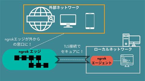 Pythonスタビジ