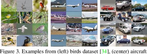 Figure 3 From Bilinear Cnn Models For Fine Grained Visual Recognition Semantic Scholar