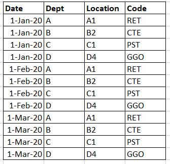 Can We Create Duplicate Rows In Oracle Sql Without Using Join Stack Overflow