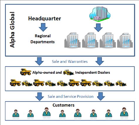 Figure 2 From Adoption Of Product Service System Pss Business Model Innovations In Global