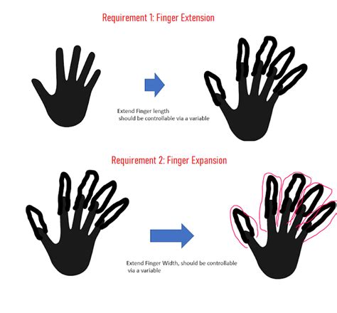 How To Perform An Object Extension And Expansion In Opencv Python OpenCV