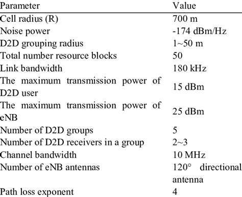 simulation parameters and value download scientific diagram