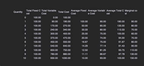 Solved Draw Average Total Cost Curve Avg Variable Cost Chegg