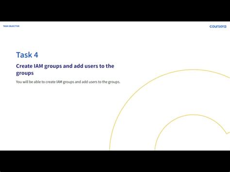 Security With Aws Identity And Access Management Iam