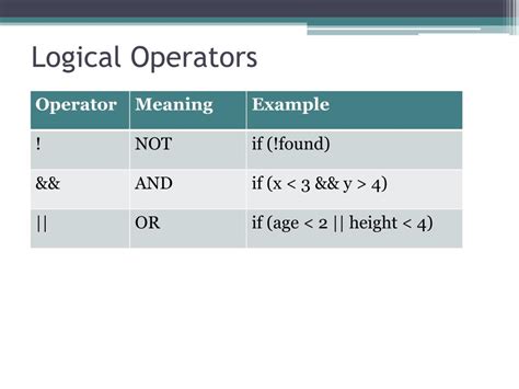 Ppt Ap Computer Science A Exam Review Powerpoint Presentation Free