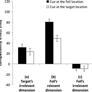 Compatibility Conditions In Experiment Single Dimension Target And Download Scientific