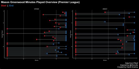 Github Harshkrishna17 Football Data Visualizations Collection Of All