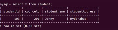 Hibernate Composite Key Mapping Example Onlinetutorialspoint