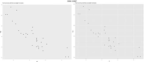 Themes Ggplot Plotly