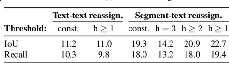 Table 1 From Zero Guidance Segmentation Using Zero Segment Labels