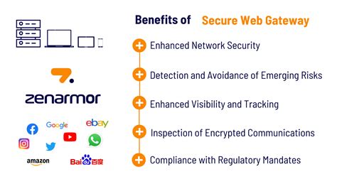 What Is A Secure Web Gateway