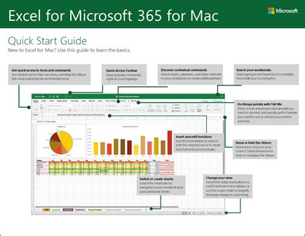 Excel For Mac Cheat Sheet Clipnose