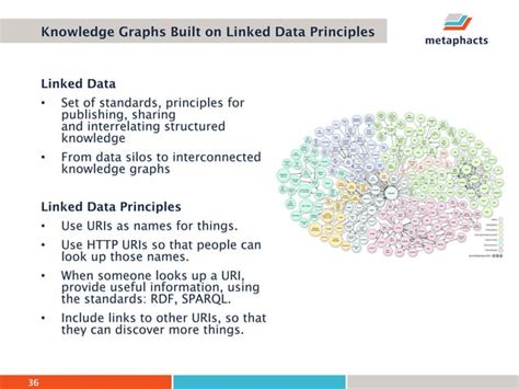 Getting Started With Knowledge Graphs Pdf Databases Computer Software And Applications