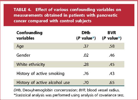 Table 1 From Polarization Gating Spectroscopy Of Normal Appearing Duodenal Mucosa To Detect